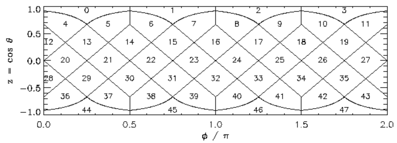 astropy.ioでfitsファイルの情報を取得する #Python - Qiita
