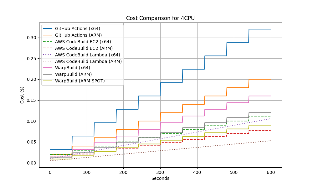 GitHub ActionsのSelf-hosted RunnerをAWS CodeBuildで動かす(2024年12月編) #GitHubActions - Qiita