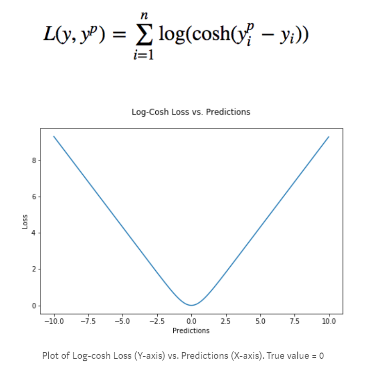 損失関数のまとめ (Huber,Log-Cosh,Poisson,CustomLoss,MAE,MSE) #Python - Qiita