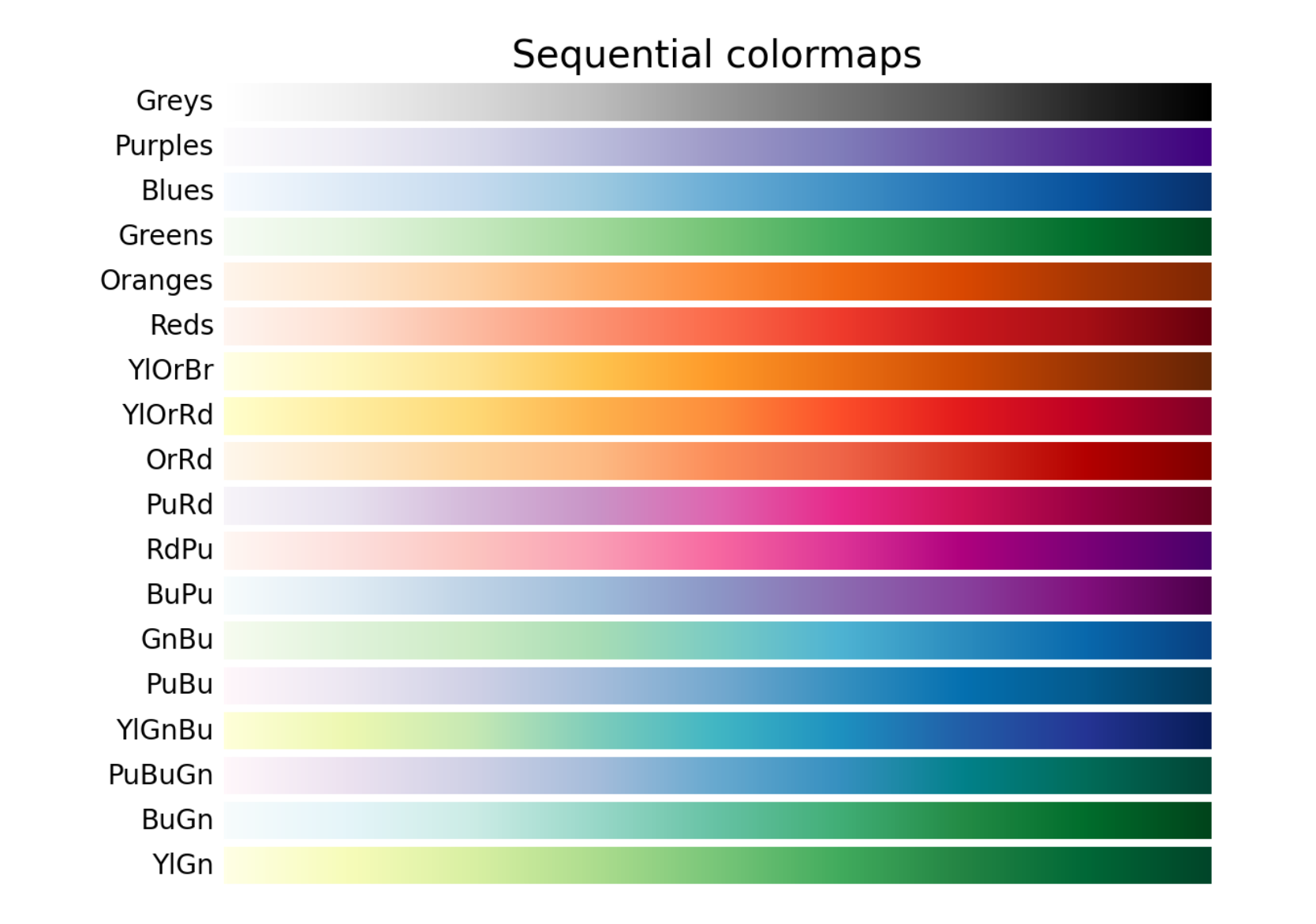いい感じのグラフをmatplotlibで作成する #Python - Qiita