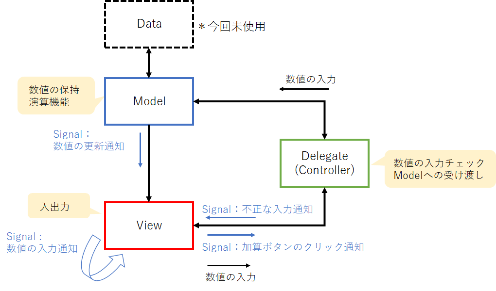 PythonでGUIを作ろう！ PySide編 #QtDesigner - Qiita