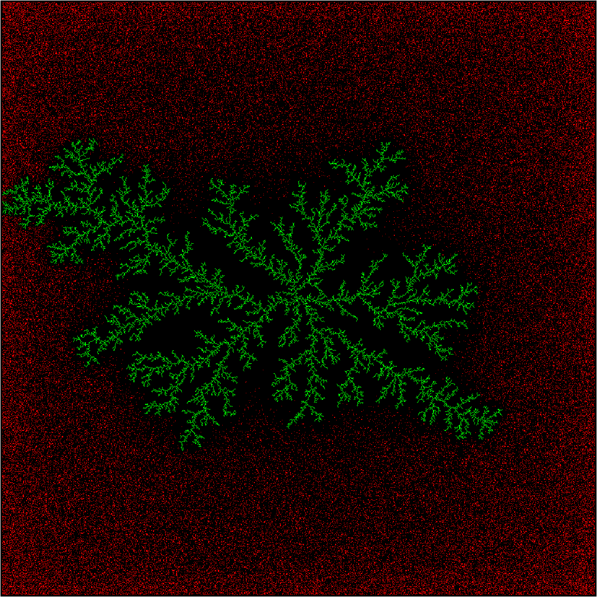 Fortranでdla Fortran Qiita