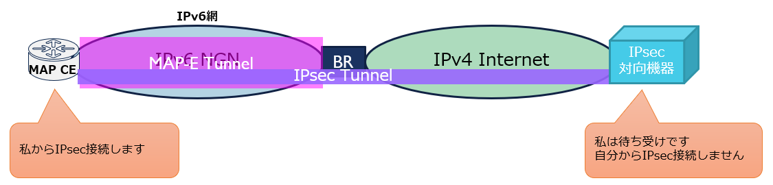 MAP-EでのIPsec接続 #ipsec - Qiita