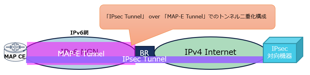 MAP-EでのIPsec接続 #ipsec - Qiita