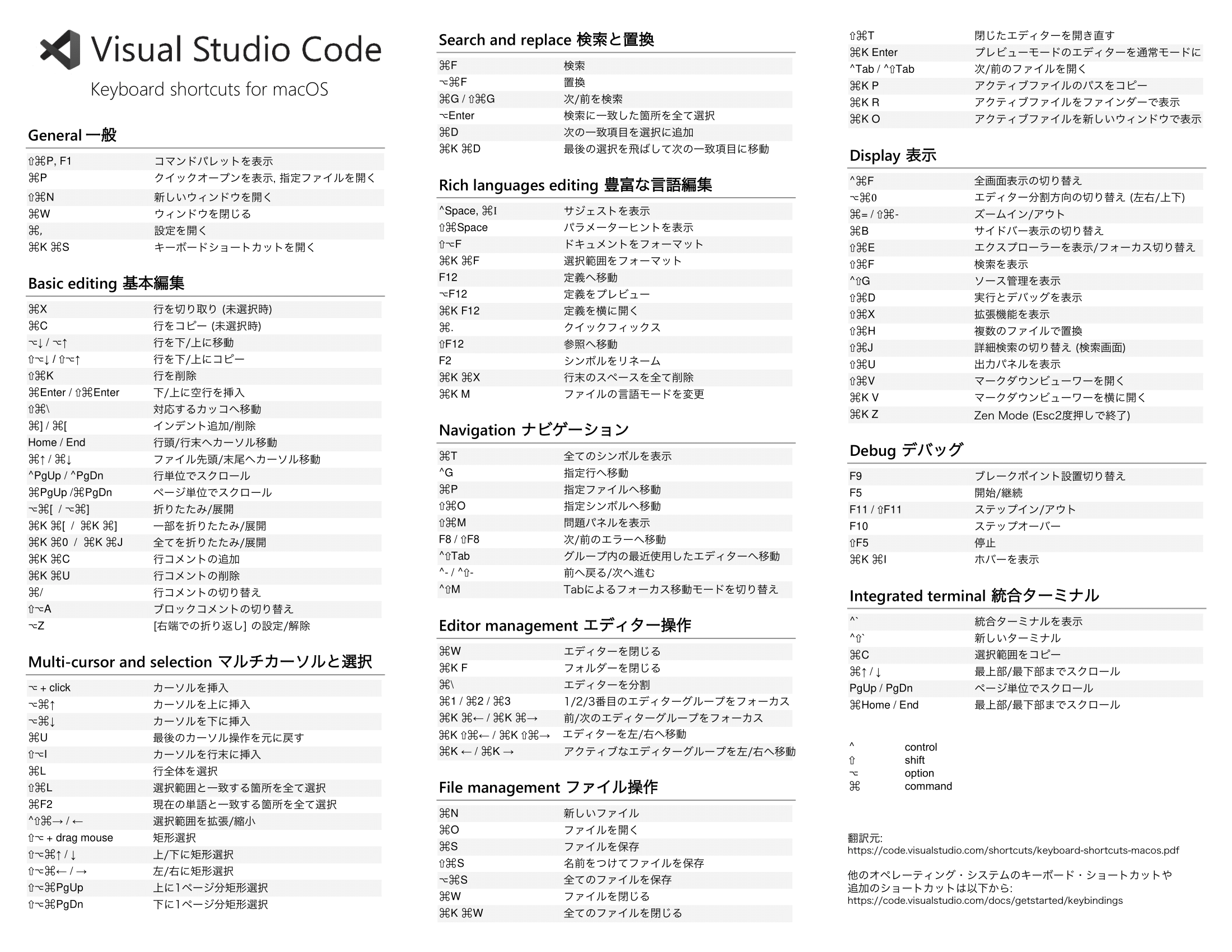 VSCode キーボードショートカット チートシート (macOS版) #初心者 - Qiita