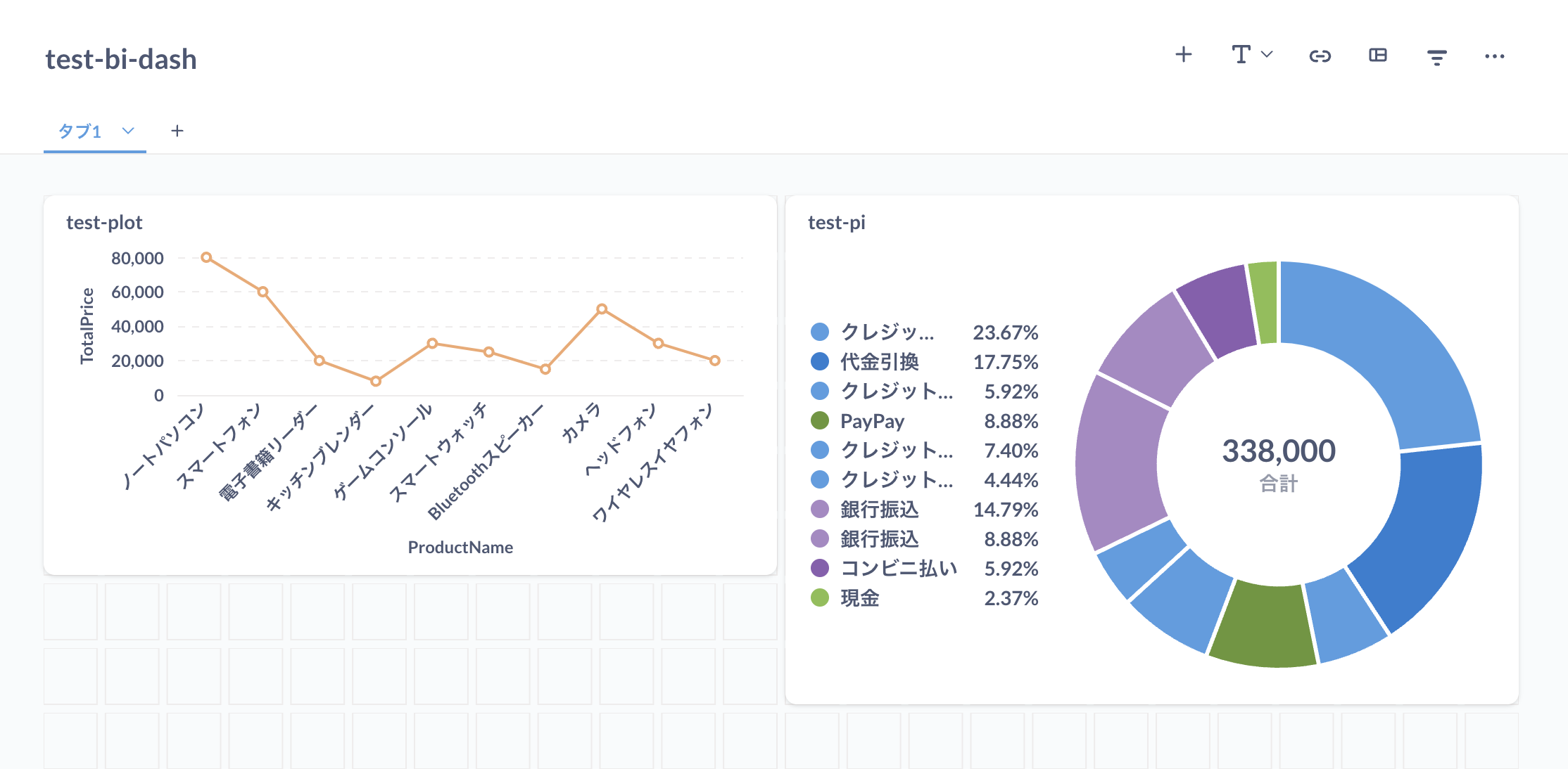 Metabaseを活用したデータビジュアライゼーション #SQL - Qiita