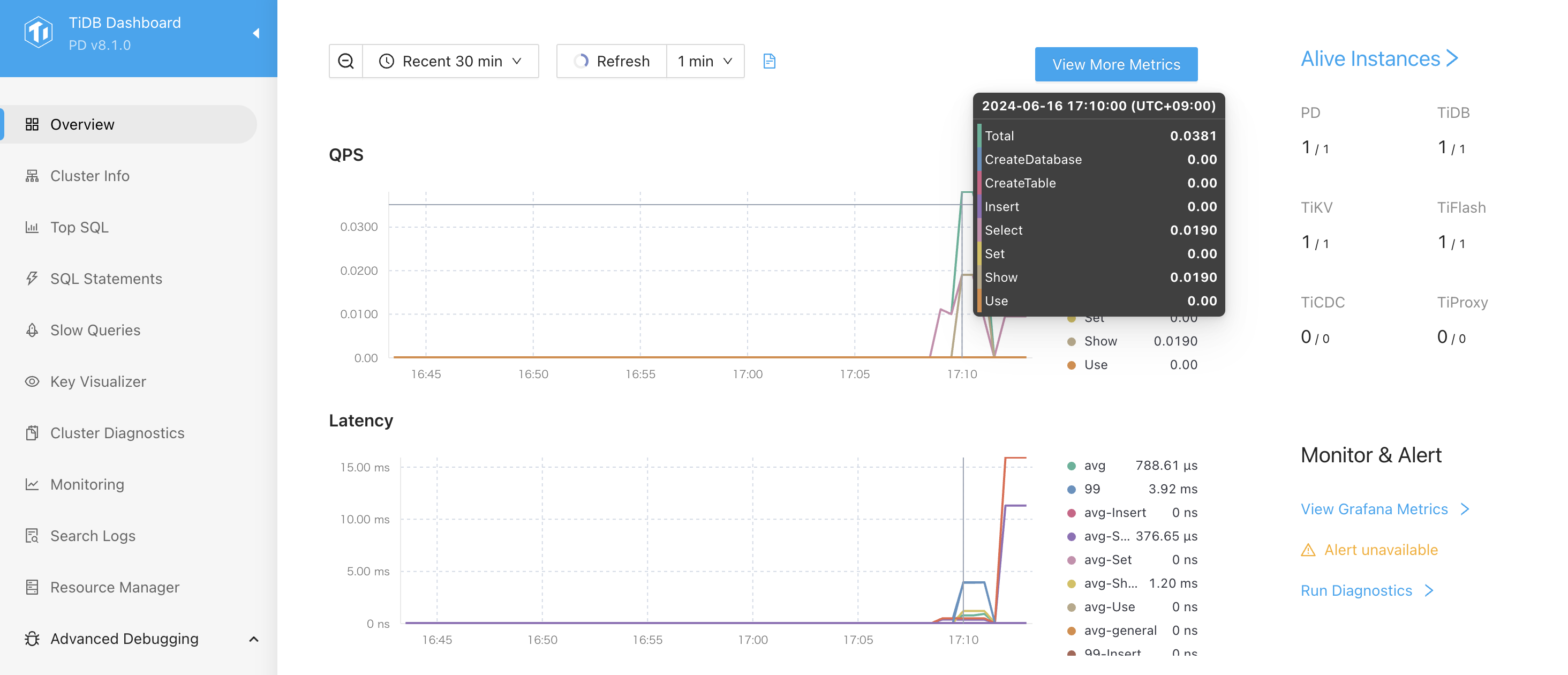 TiDBとは？解説と活用方法について #SQL - Qiita