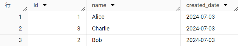 SQLでデータが作られた時間のタイムスタンプを作ろう for BigQuery #date - Qiita
