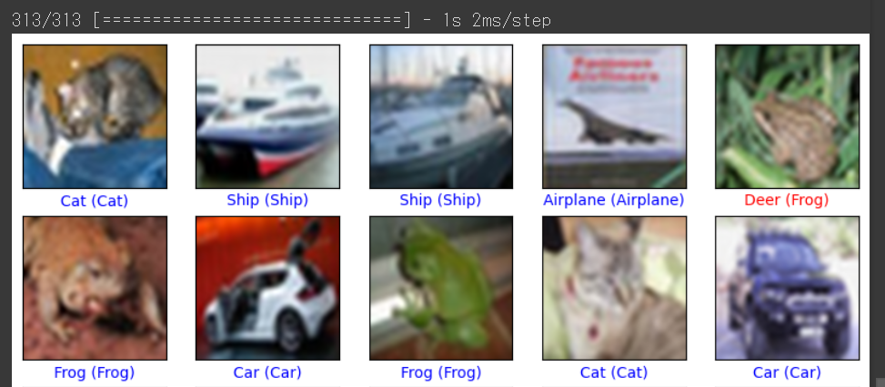 TensorFlowとCIFAR-10を使用した画像分類の解説 #Python - Qiita