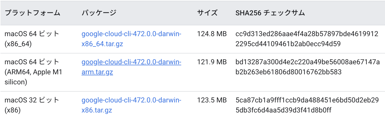 Google Cloud SDKをサクッとインストールする。 #GoogleCloud - Qiita