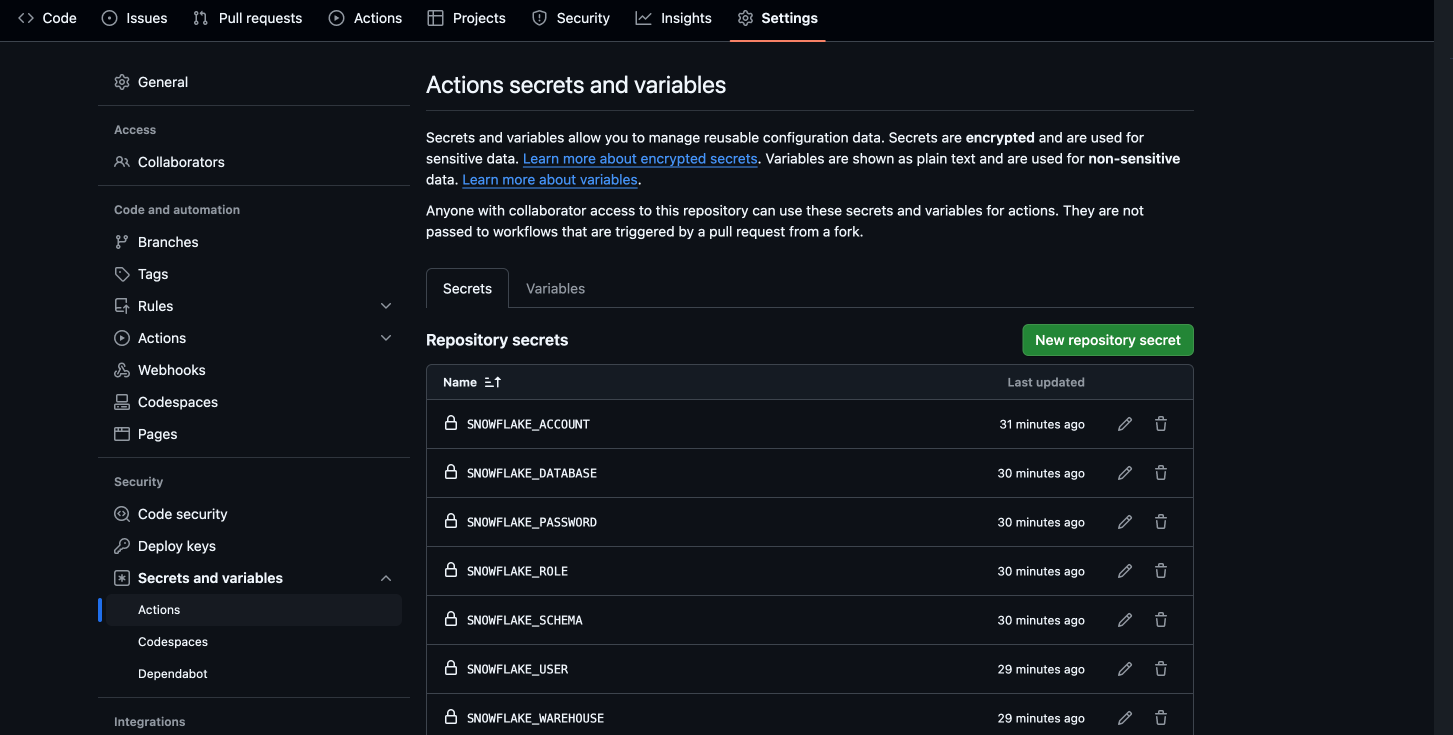 GitHub Actionsを使ってSnowflakeのデータへdbtを実行する方法 #GitHubActions - Qiita