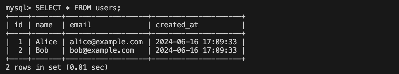 TiDBとは？解説と活用方法について #SQL - Qiita