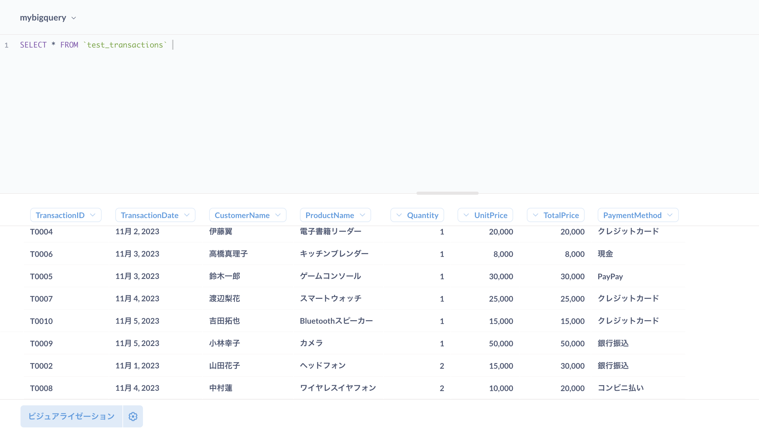 Metabaseを活用したデータビジュアライゼーション #SQL - Qiita