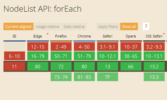 Foreachをie11で使う方法 Javascript Qiita 