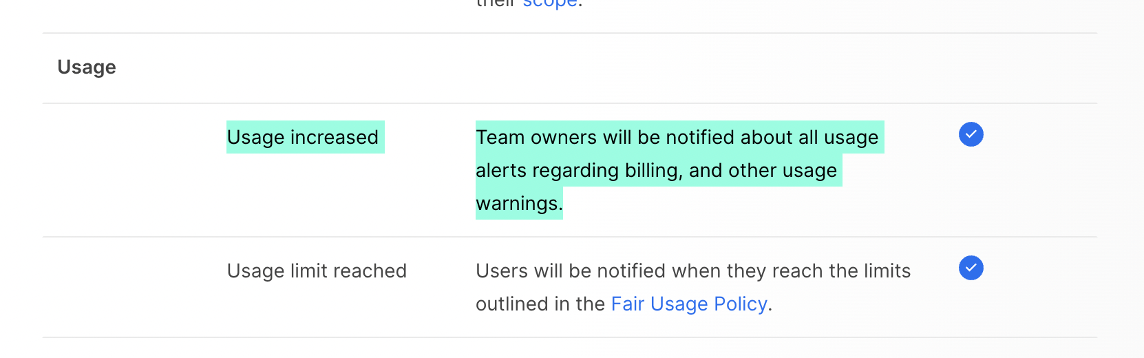 Netlify、Vercel、GitHub Pages の商用利用や使用量の上限を超えた時の情報をまとめてみた #初心者 - Qiita