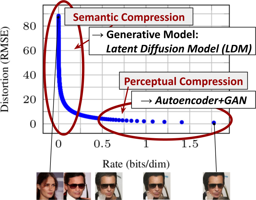 【論文メモ】High-Resolution Image Synthesis with Latent Diffusion Models (Stable Diffusion) #論文読み - Qiita