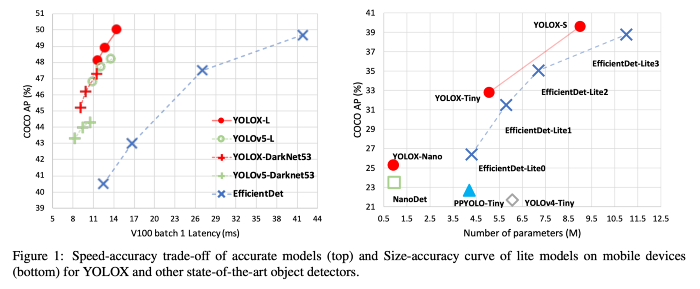 YOLOX+motpyで始めるMultiple Object Tracking(MOT) #Python - Qiita