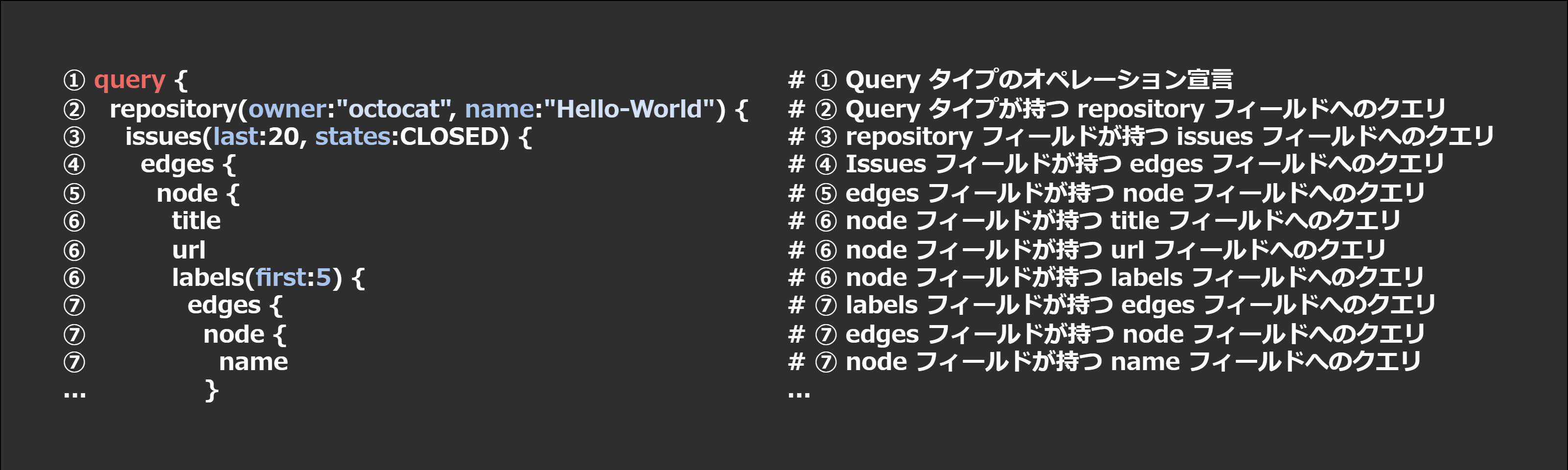 10分で理解する GitHub GraphQL API (Query) #GitHub - Qiita