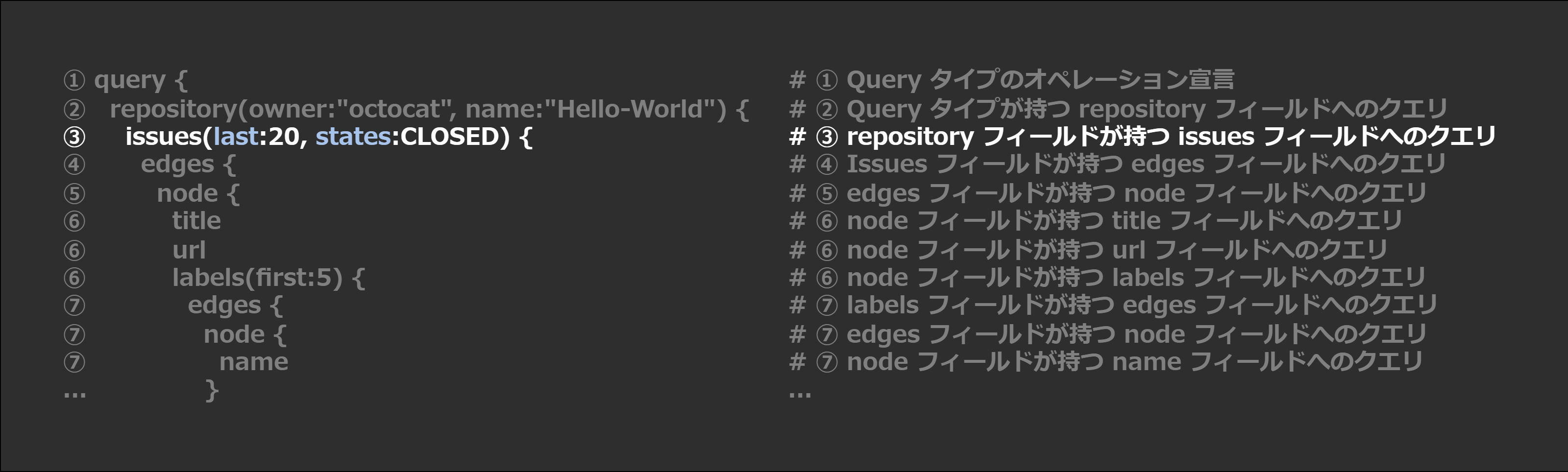 10分で理解する GitHub GraphQL API (Query) #GitHub - Qiita