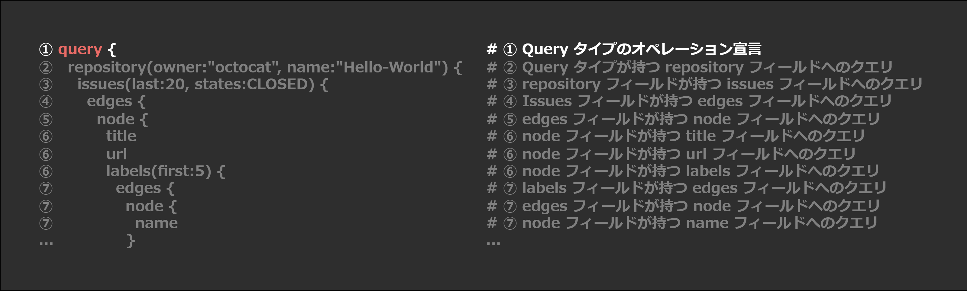10分で理解する GitHub GraphQL API (Query) #GitHub - Qiita