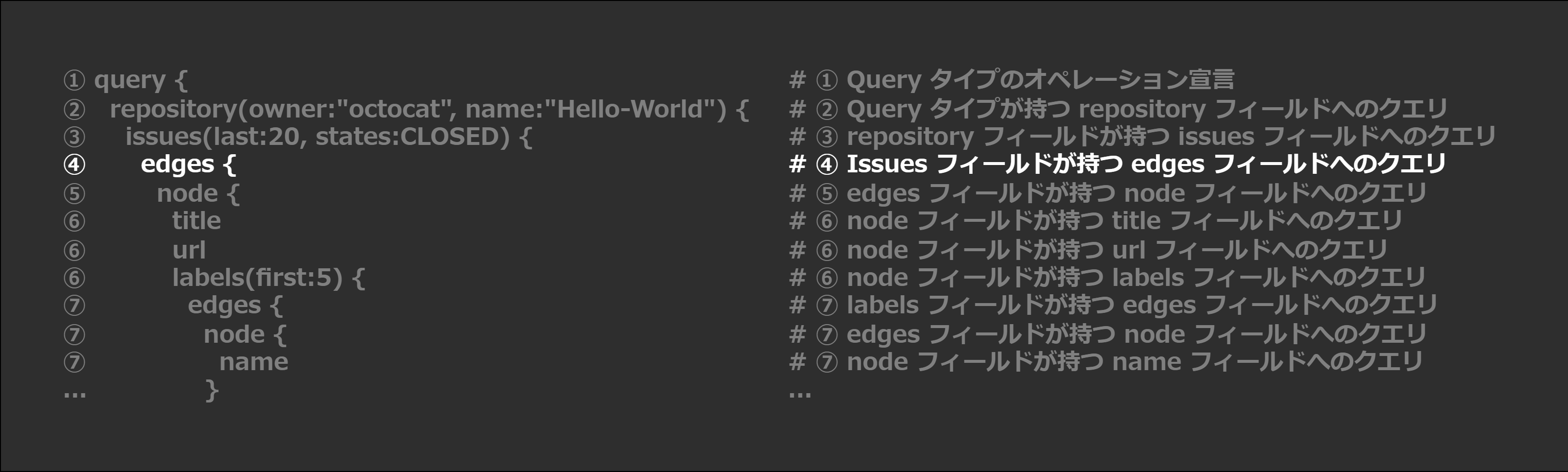 10分で理解する GitHub GraphQL API (Query) #GitHub - Qiita