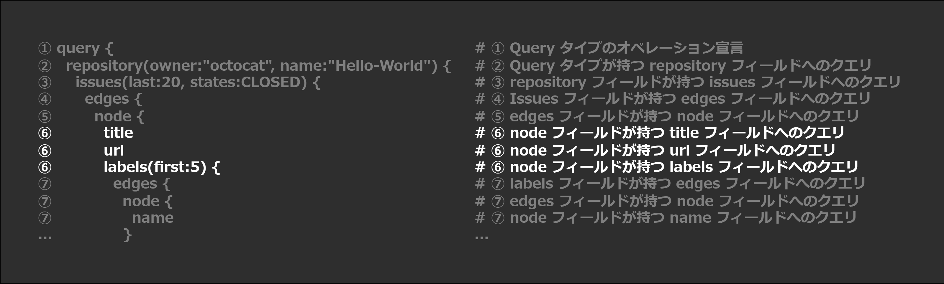 10分で理解する GitHub GraphQL API (Query) #GitHub - Qiita