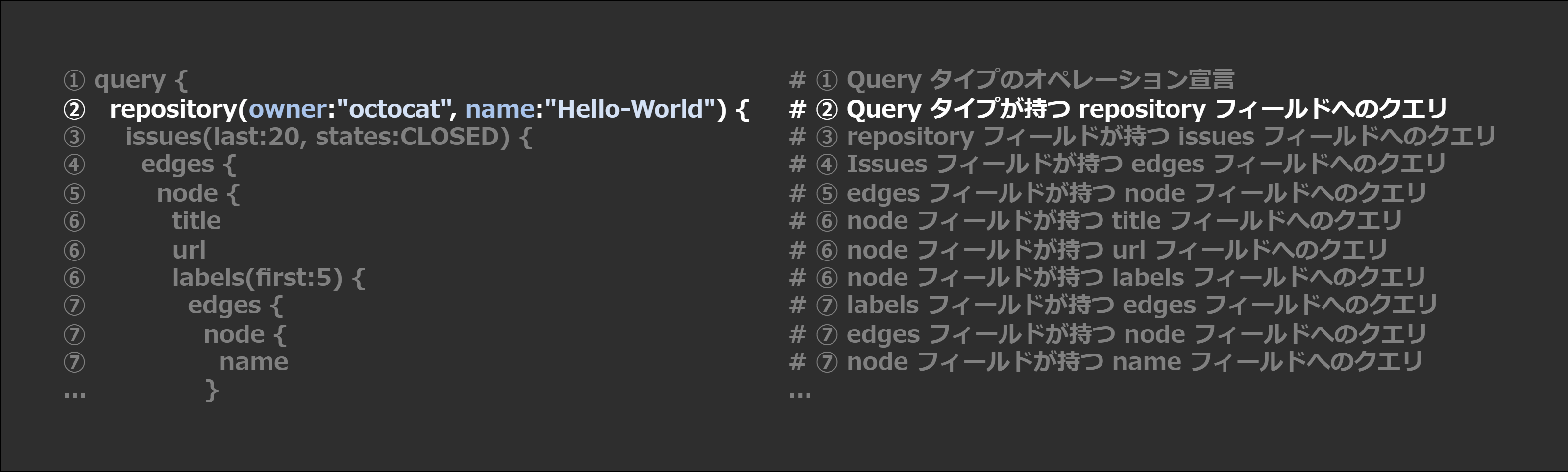10分で理解する GitHub GraphQL API (Query) #GitHub - Qiita