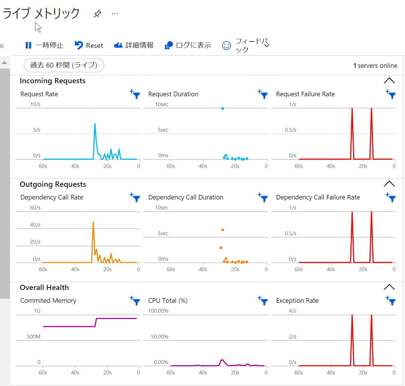 Azure Application Insights を Java アプリから使おう #QiitaAzure - Qiita