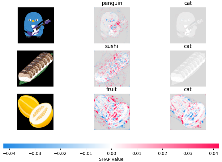CNN中間層出力を可視化@SHAP Gradient Explainer #Python - Qiita