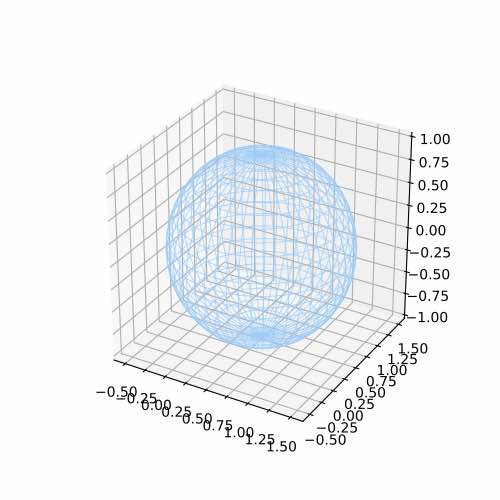 matplotlibで3Dの図を作る #Python - Qiita