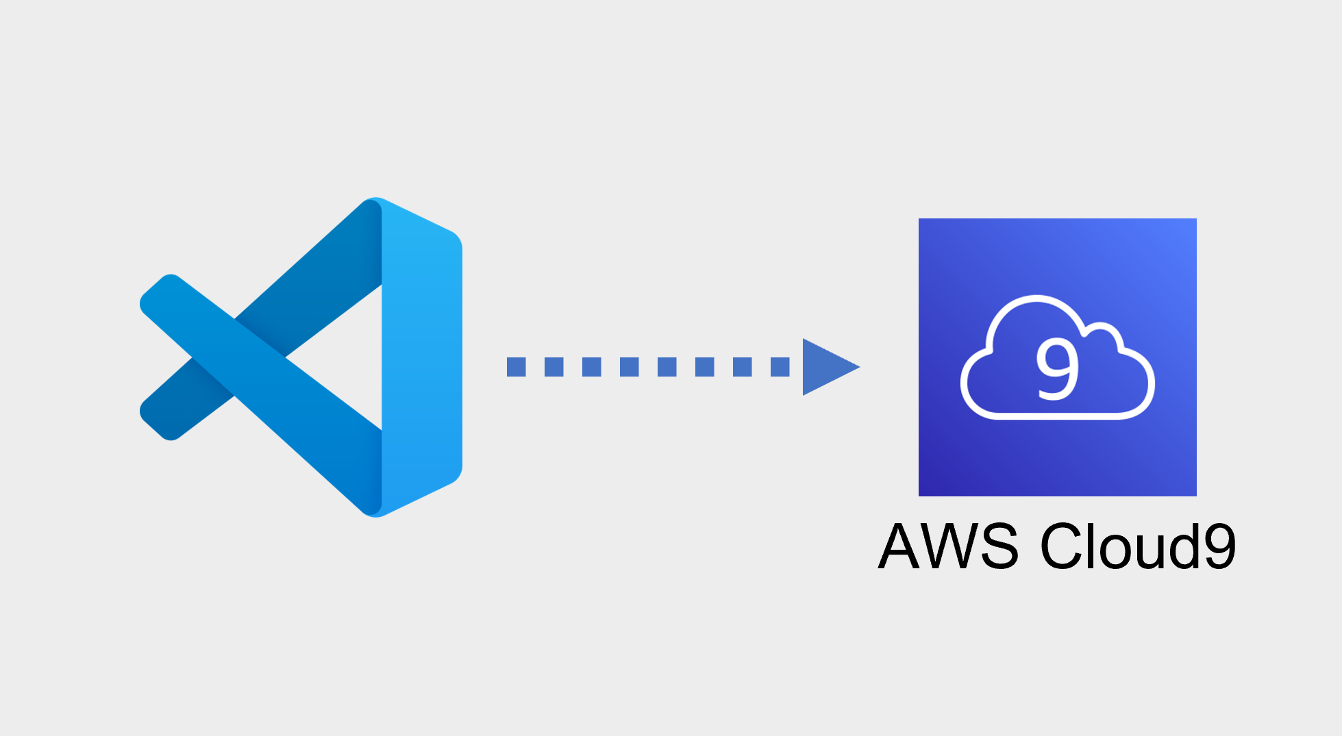 VS Code から Cloud9 に SSH 接続する方法 #AWS - Qiita