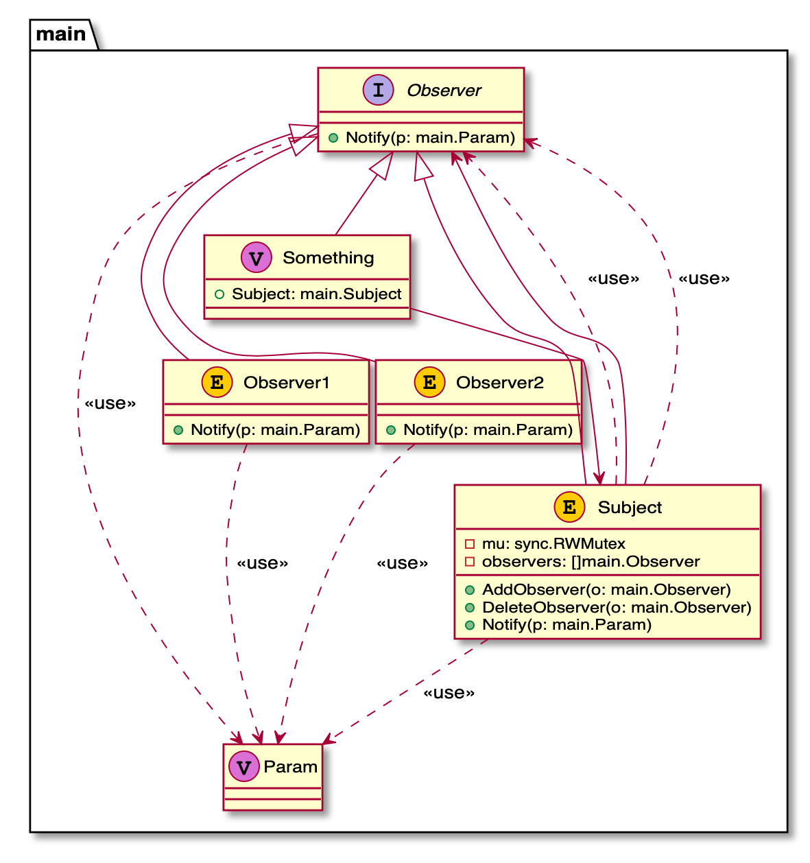 Go で Observer パターン Designpatterns Qiita