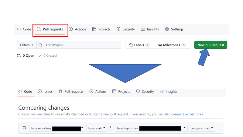 Githubのforkとupstreamの操作について #GitHub - Qiita