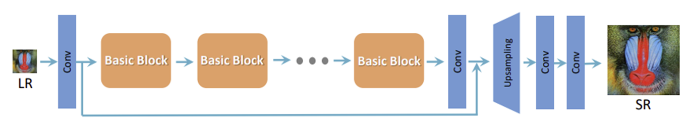 ESRGANの理論まとめ #GAN - Qiita