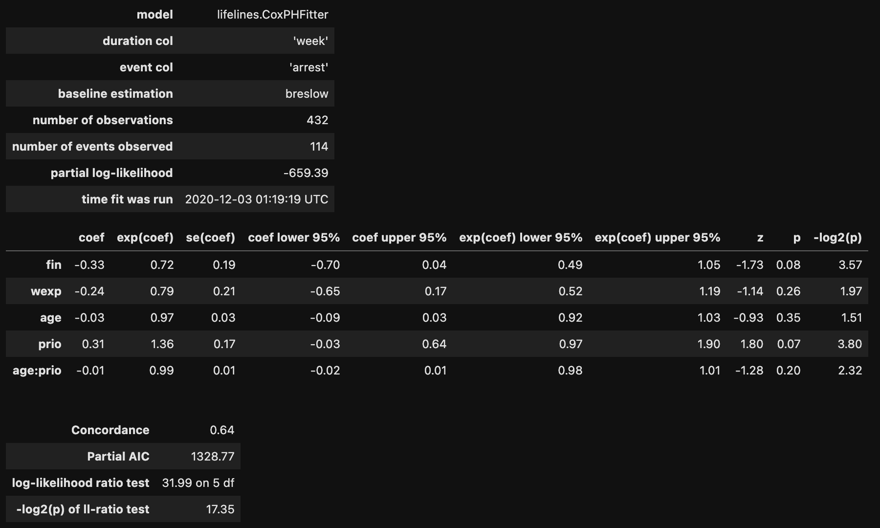 Pythonで生存時間解析 〜Cox比例ハザードモデルの解説と実装〜 #データ分析 - Qiita