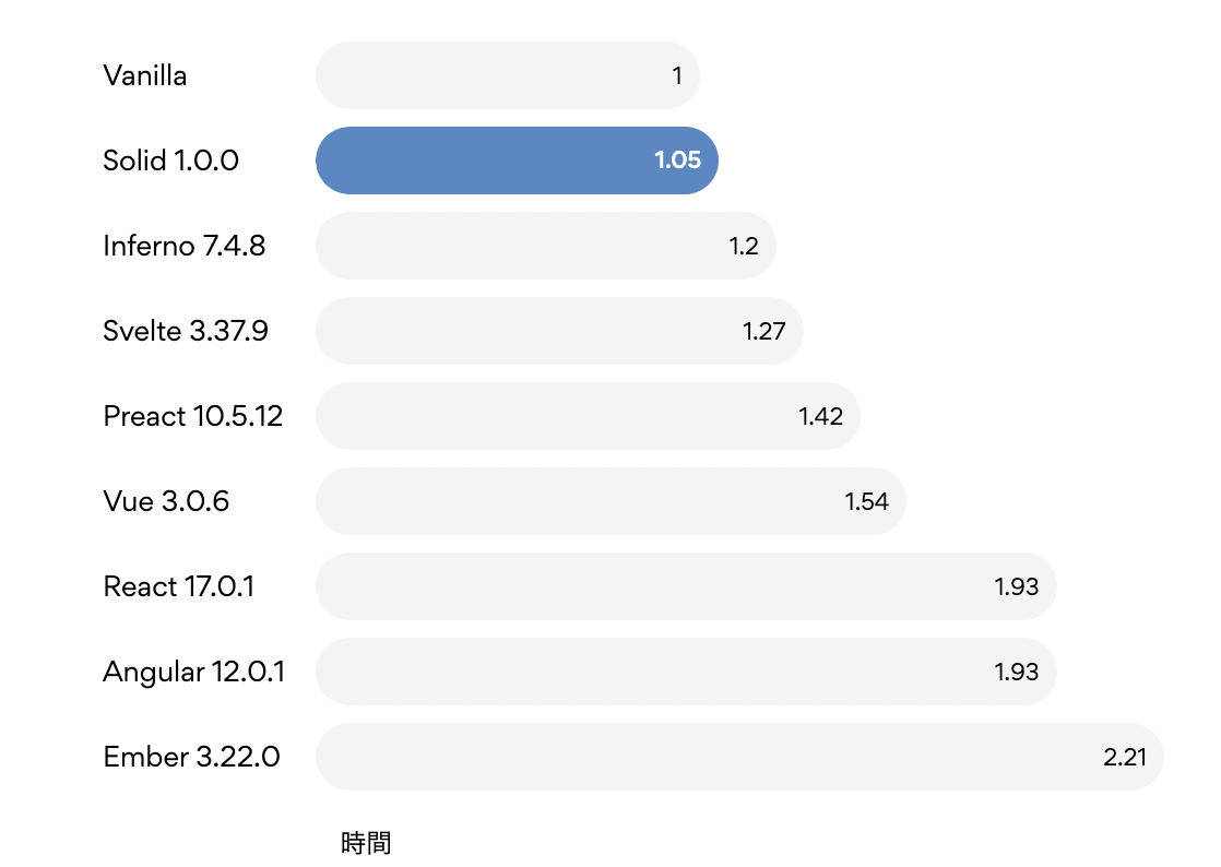 Solidjs Tailwindcss Pnpm Vite And Astro を試してみる Tailwindcss Qiita