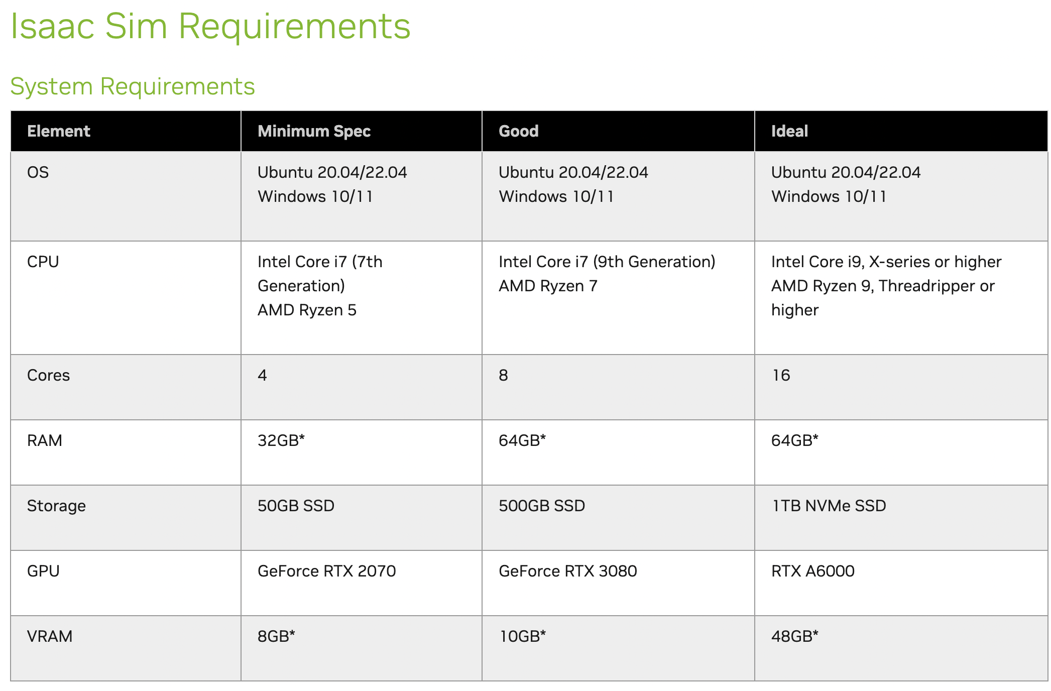 Isaac Gymを1から環境構築 #機械学習 - Qiita