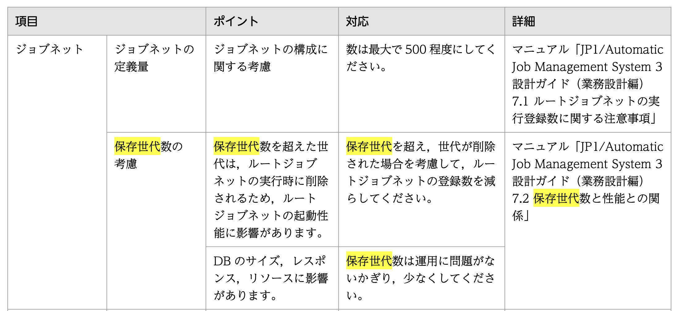[Q&A] JP1の世代とは - Qiita