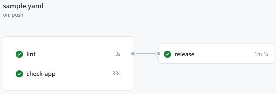 nektos/act を使って、ローカルからGithub Actionsを動かしてみる #AWS - Qiita