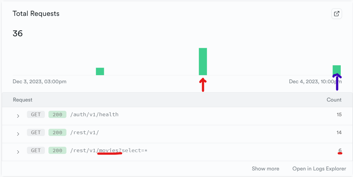 supabaseのローカル環境を整える #Docker - Qiita