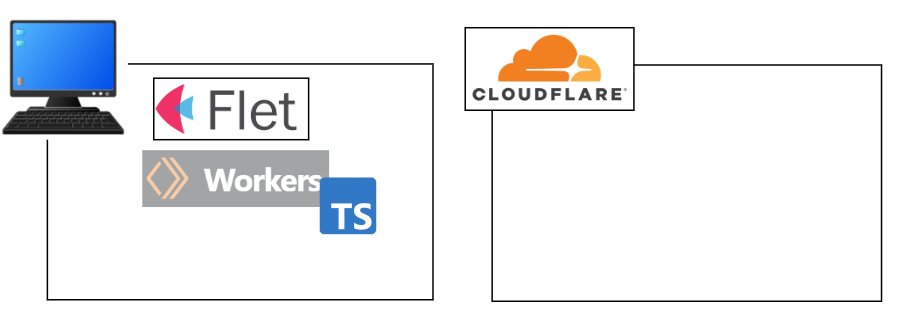 Fletのアプリをへデプロイしてcloudflare Workersandd1と連携 Python Qiita 