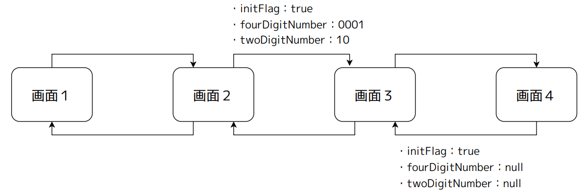 【SpringBoot】@ModelAttributeのbinding設定で解決！Formの値がnullになる問題の原因と対策 #Java - Qiita