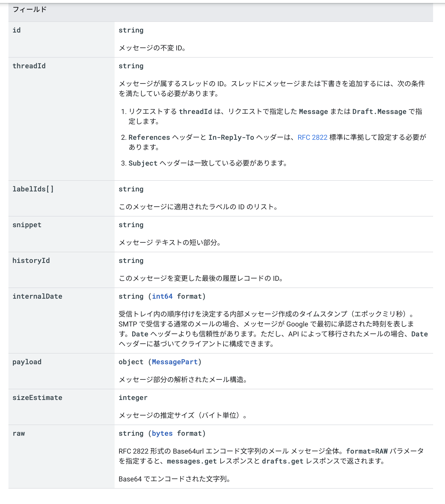 Gmail APIを理解する：MessageとMessagePartの構造 #Flutter - Qiita