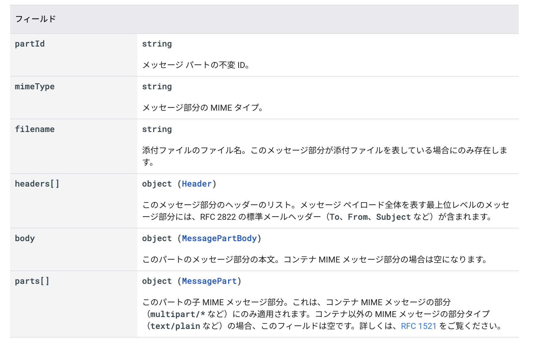 Gmail APIを理解する：MessageとMessagePartの構造 #Flutter - Qiita