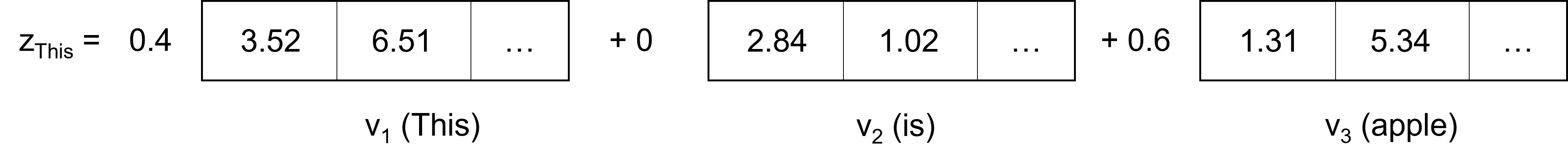 Transformerとは？数学を用いた徹底解説：Encoder編 #AI - Qiita