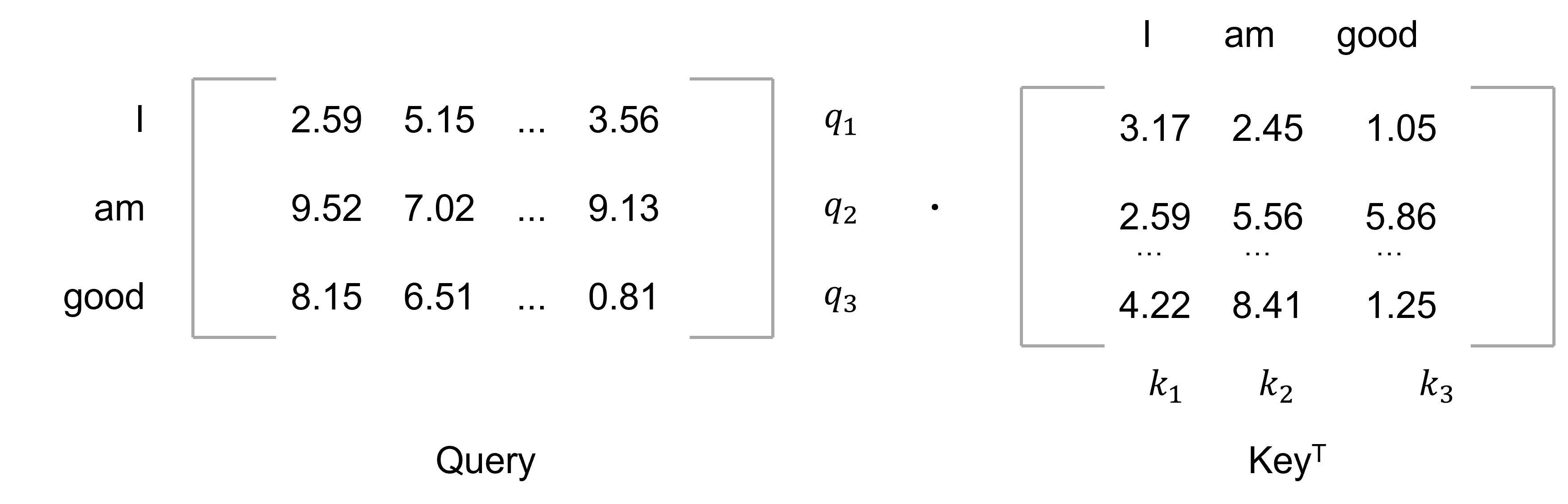 Transformerとは？数学を用いた徹底解説：Encoder編 #AI - Qiita