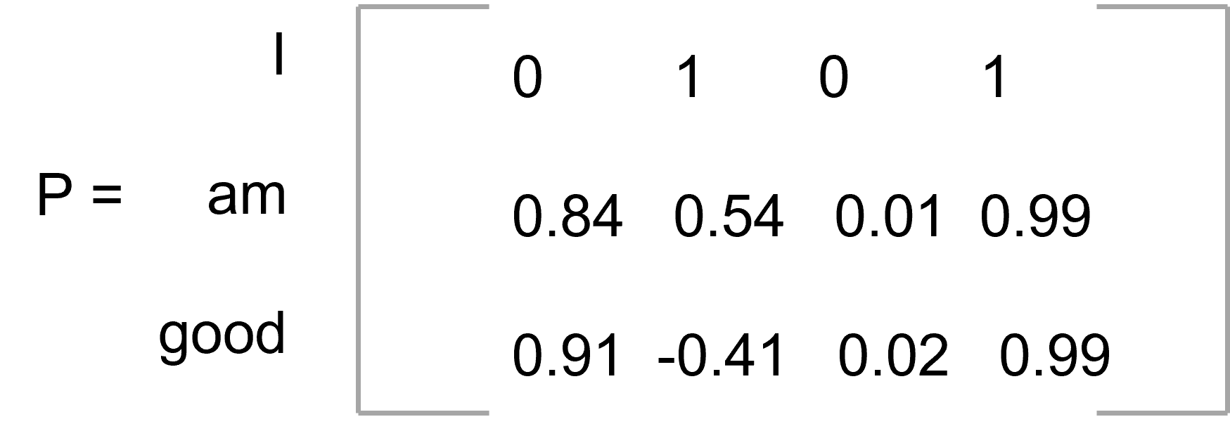 Transformerとは？数学を用いた徹底解説：Encoder編 #AI - Qiita