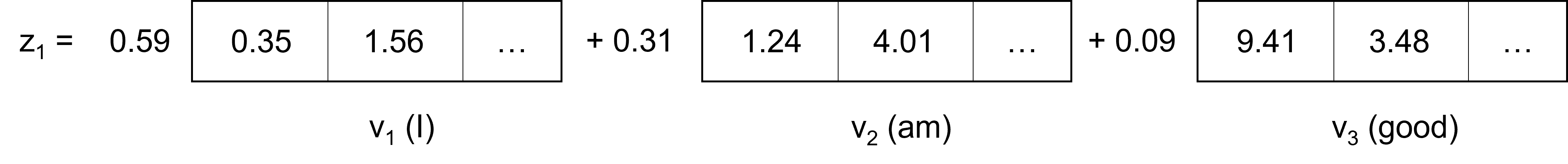 Transformerとは？数学を用いた徹底解説：Encoder編 #AI - Qiita