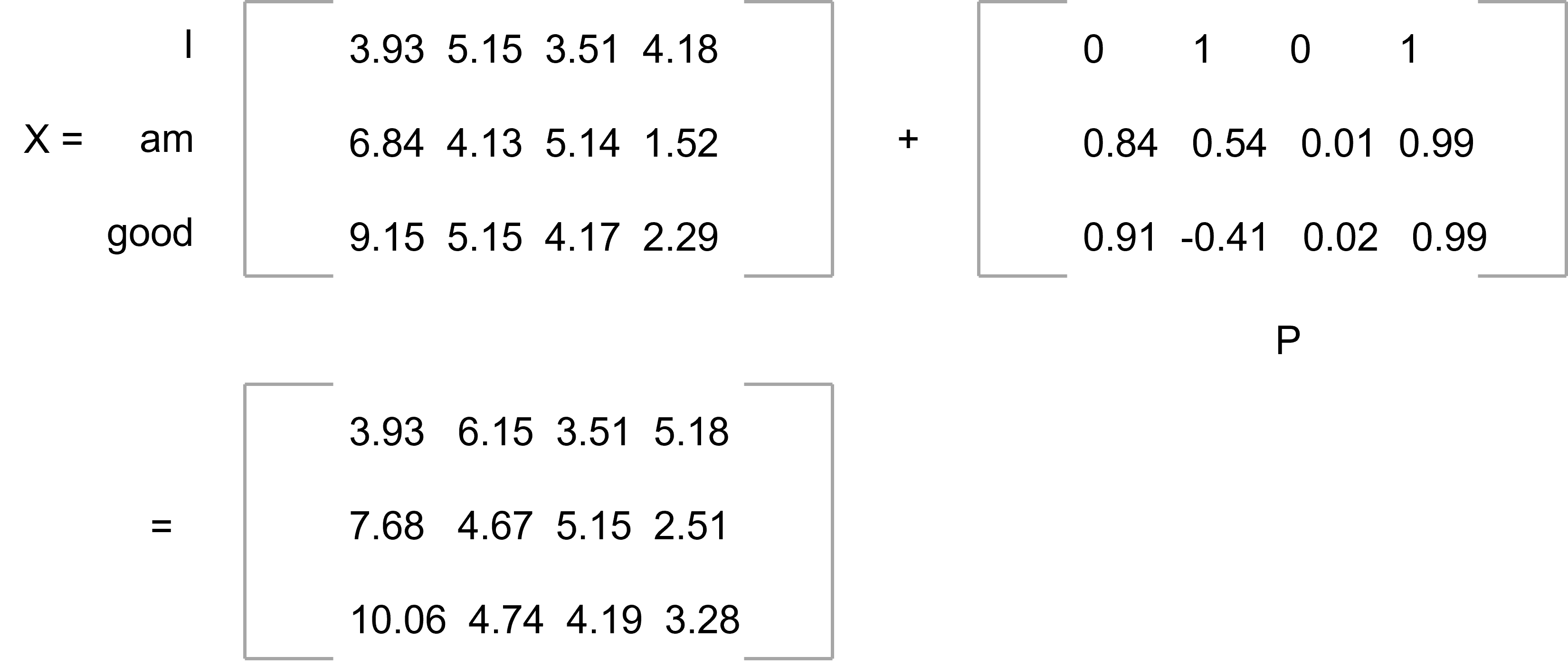 Transformerとは？数学を用いた徹底解説：Encoder編 #AI - Qiita