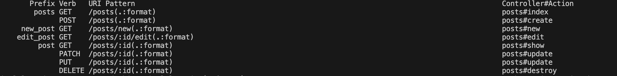 自分用メモ：基本的なコマンド #Rails - Qiita